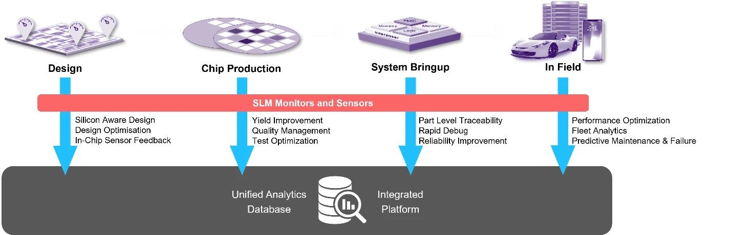 Advancements In Silicon Device Technology And Design Driving New SLM ...