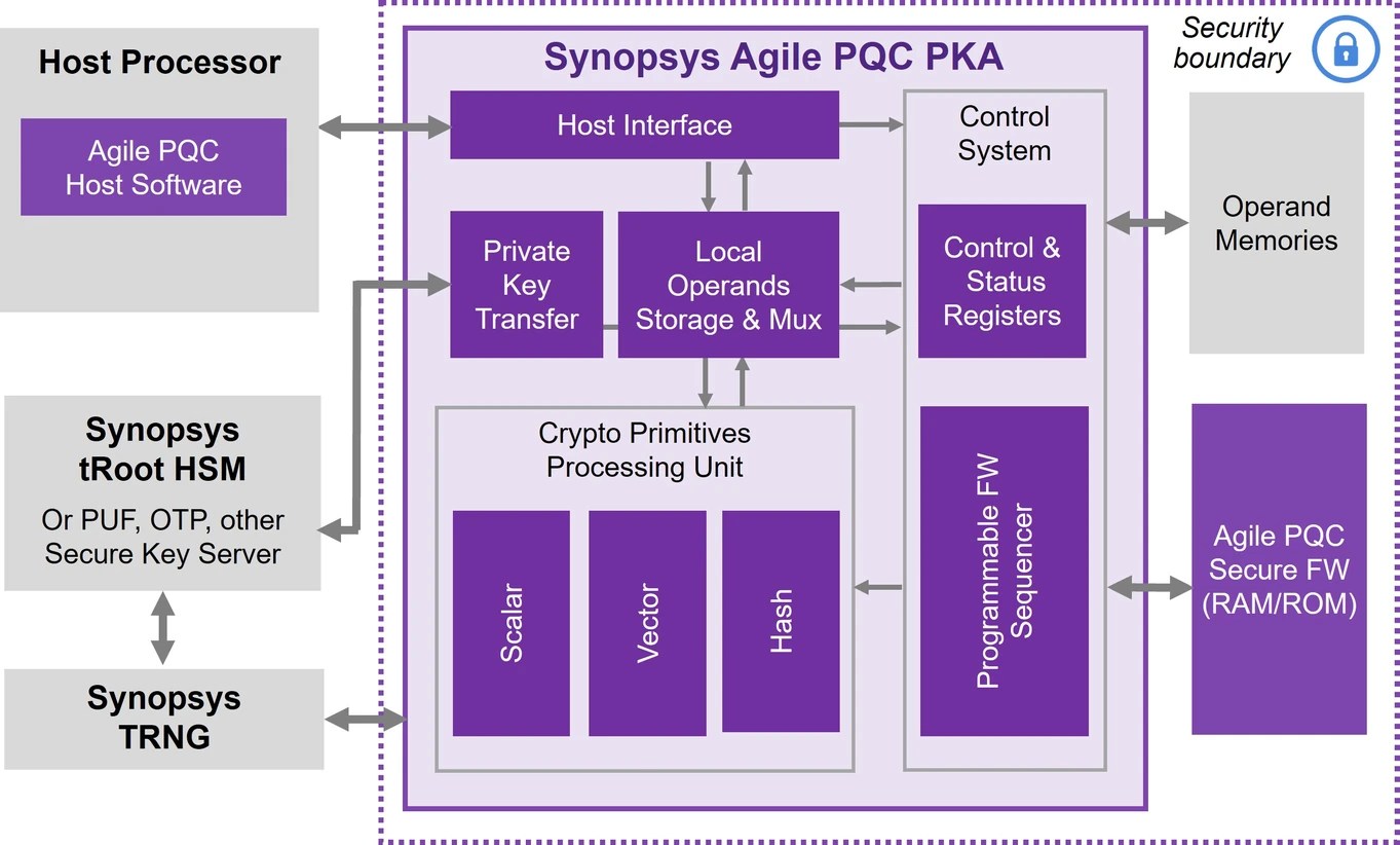 Post-Quantum Cryptography: Safeguarding The Future Of Digital Security ...