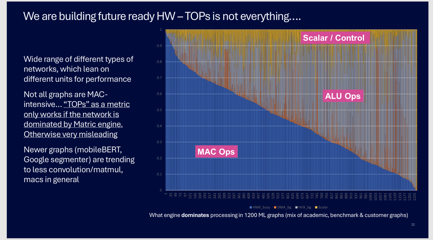 MACs Are Not Enough: Why “Offload” Fails - Queensland Semiconductor initiative