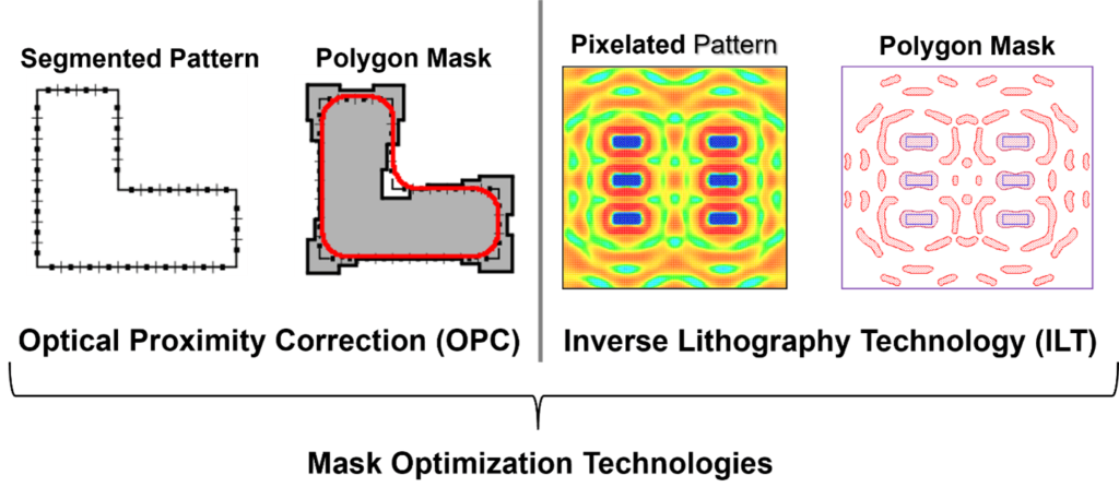 Speeding Up Computational Lithography With The Power And Parallelism Of ...